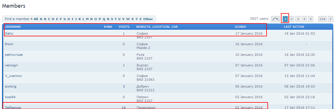 [CUSTDB-710] Memberlist not pulling the members correctly - phpBB Tracker